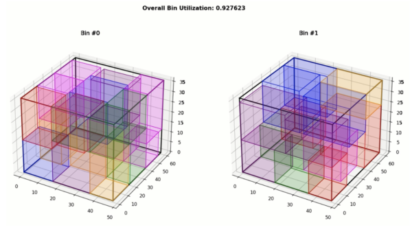 Object Computing Data Scientists Win Top Prize at INFORMS Business Analytics Conference